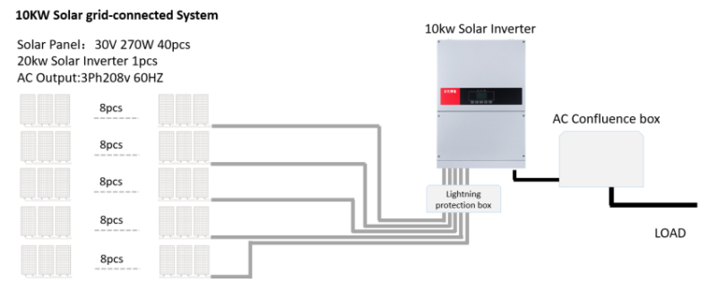 10kW Solar Grid Connected PV systems - Niceaye New Energy