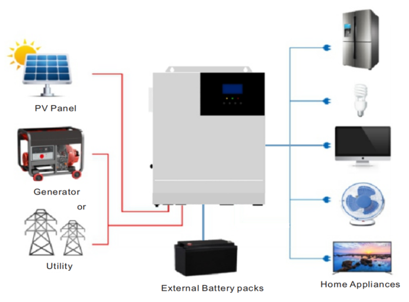 Parallel 5KW HFP inverter - Niceaye New Energy