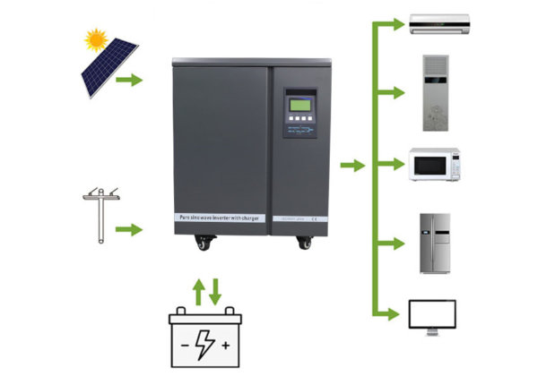 Single-phase 10KW~30KW inverter - Niceaye New Energy
